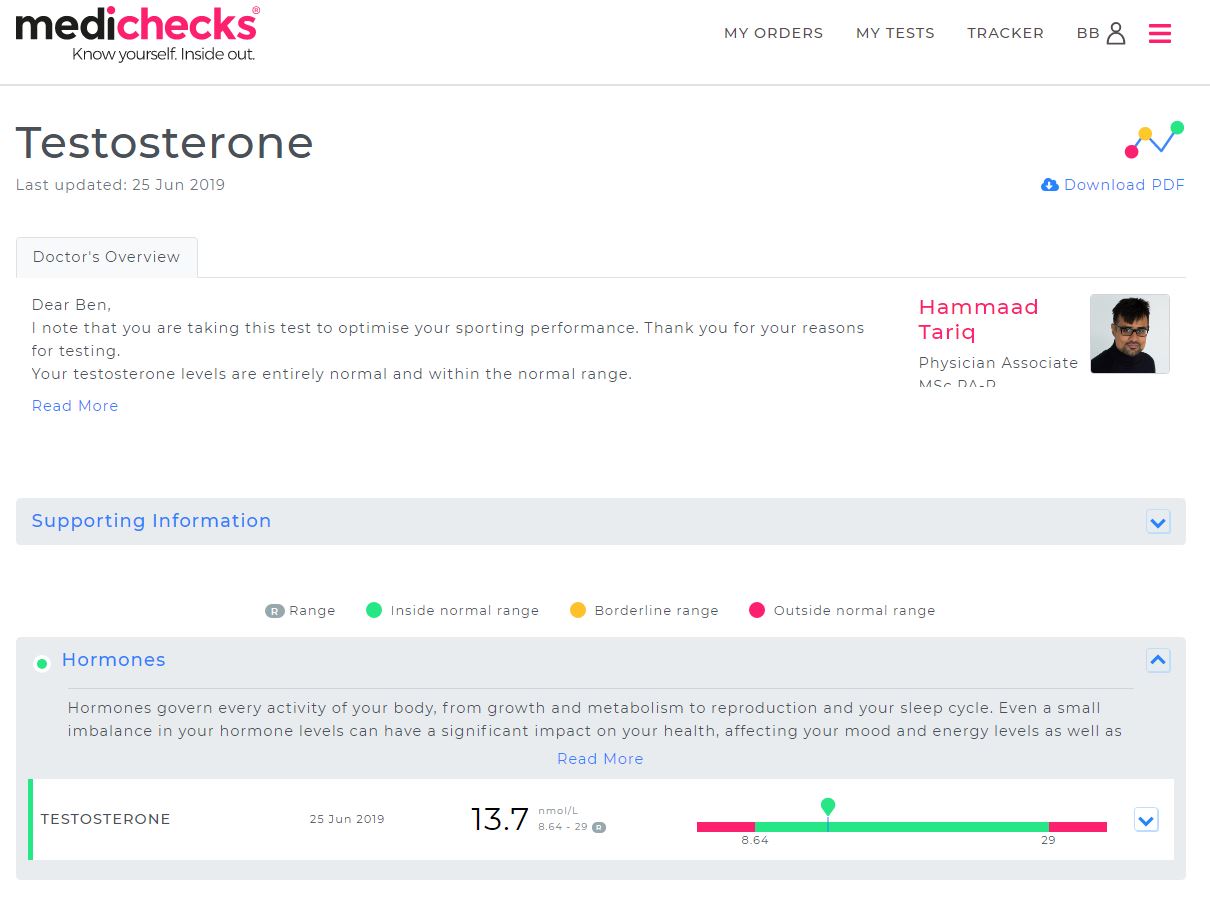 Medichecks Review - Male Hormone Test Kit - 20% DISCOUNT CODE